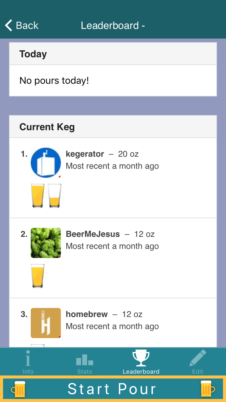 Tracking How Many Beers You Drank Just Got (Scary) Awesome - Kegerator Blog