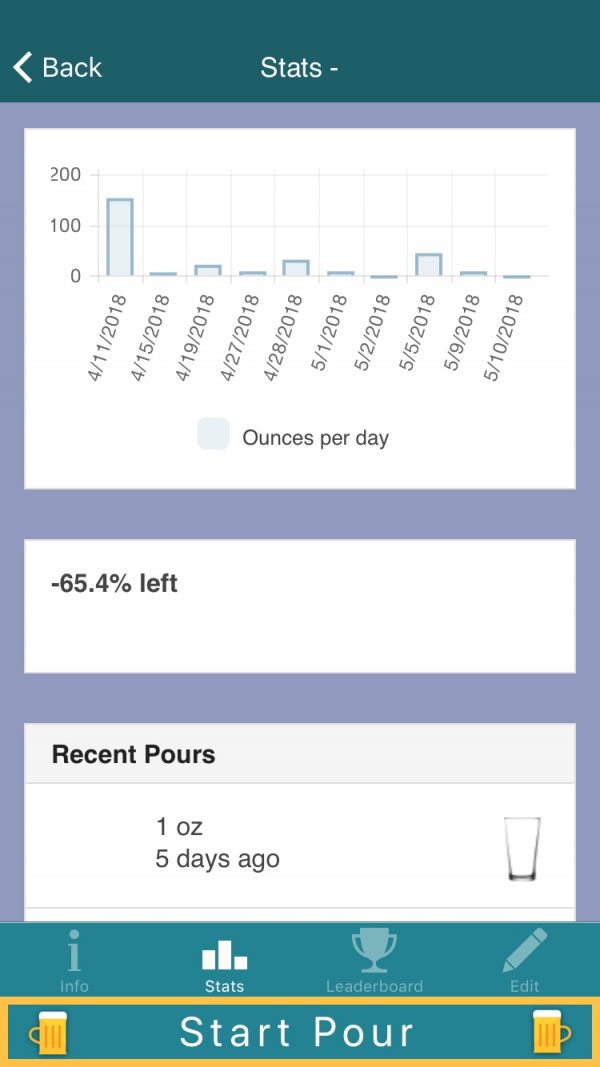 Tracking How Many Beers You Drank Just Got (Scary) Awesome - Kegerator Blog